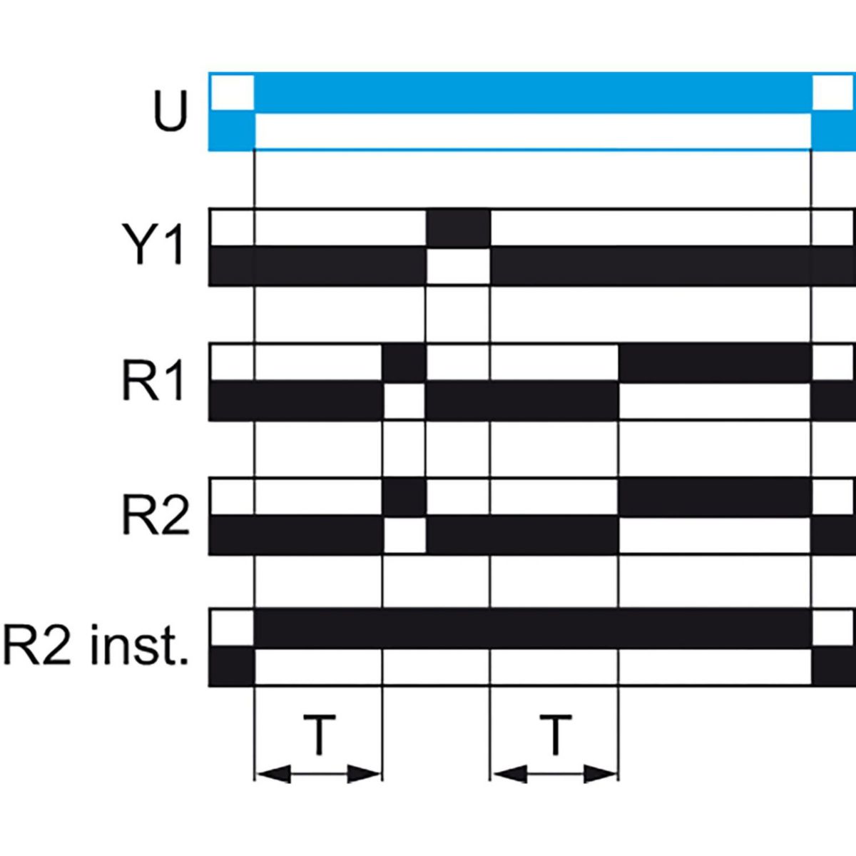 SCHNEIDER ELECTRIC - Zelio time re22 - relais tempo - 2of - a aw - 1s à 300h - 24v à 240vacdc ...