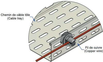 NIEDAX - Borne mt 6-25 651310 | CDL-ELEC